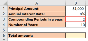 Compound Interest Formula in Excel (2 Easy Ways)