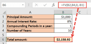 Compound Interest Formula in Excel (2 Easy Ways)