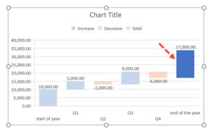 How to Create a Waterfall Chart in Excel?