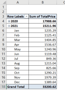How to Delete a Pivot Table? 4 Different Ways!
