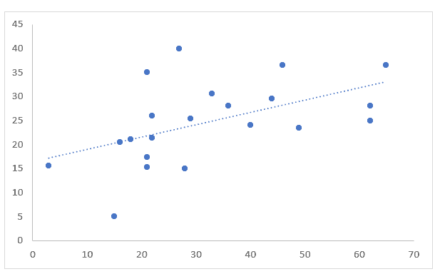 How To Add A Trendline In Excel Charts Step by Step Spreadsheet Planet