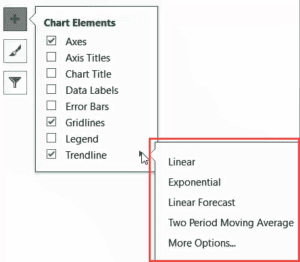 How to Add a Trendline in Excel Charts? Step-by-Step!