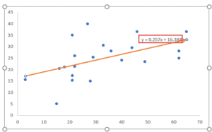 How to Add a Trendline in Excel Charts? Step-by-Step!