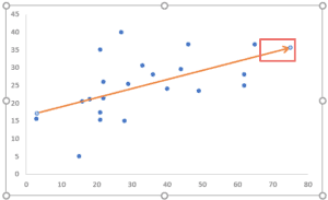 How to Add a Trendline in Excel Charts? Step-by-Step! - Spreadsheet Planet