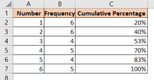 How to Calculate Cumulative Percentage in Excel? 3 Easy Ways!