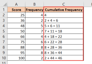 How to Calculate Cumulative Percentage in Excel? 3 Easy Ways!