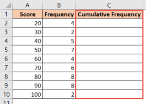 How to Calculate Cumulative Percentage in Excel? 3 Easy Ways!