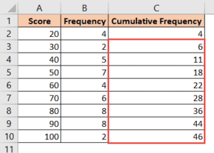 How to Calculate Cumulative Percentage in Excel? 3 Easy Ways!