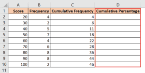 How to Calculate Cumulative Percentage in Excel? 3 Easy Ways!