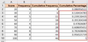 How to Calculate Cumulative Percentage in Excel? 3 Easy Ways!