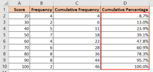 How to Calculate Cumulative Percentage in Excel? 3 Easy Ways!