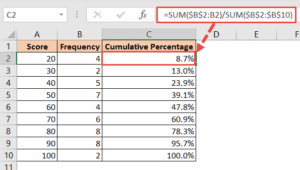 How to Calculate Cumulative Percentage in Excel? 3 Easy Ways!