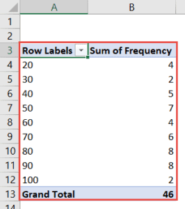 How to Calculate Cumulative Percentage in Excel? 3 Easy Ways!