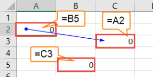 Circular References in Excel - How to Find and Fix it!
