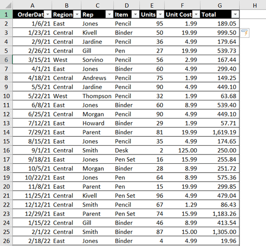 How To Add Calculated Field To Pivot Table 