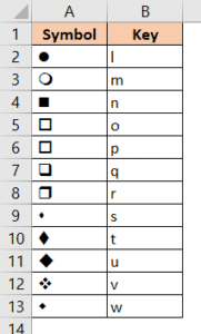 How to Add Bullet Points in Excel (7 Easy Ways)