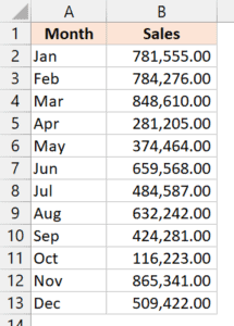 Apply Comma Style Number Format in Excel (3 Easy Ways)