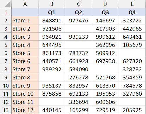 Fill Blank Cells With 0 In Excel 3 Easy Ways 