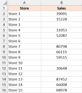 How to Highlight Blank Cells in Excel? 3 Easy Methods!