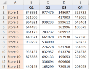 Fill Blank Cells with Dash (-) in Excel (3 Easy Ways)
