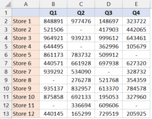 Fill Blank Cells with Dash (-) in Excel (3 Easy Ways)