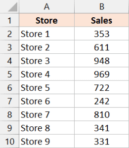 How to Change Font Color Based on Cell Value in Excel?