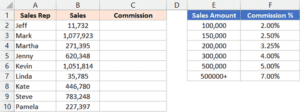 How to Calculate Tiered Commission in Excel (Using IF/VLOOKUP)
