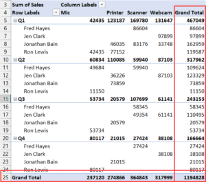 Remove Grand Total From Pivot Table in Excel (Easy Steps)