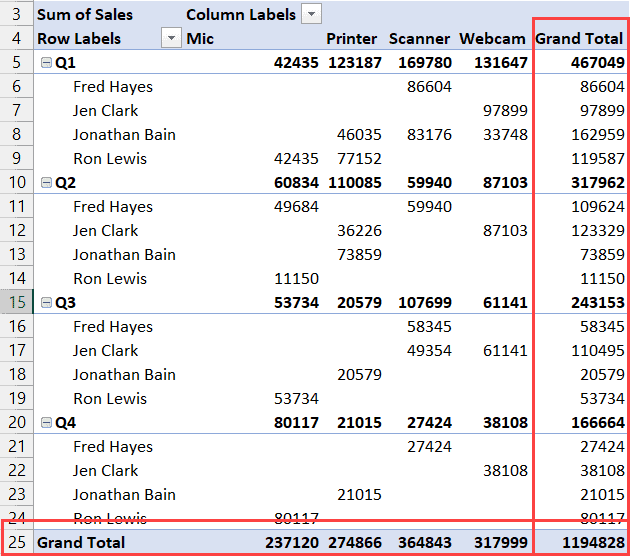Remove Grand Total From Pivot Table In Excel Easy Steps Spreadsheet Planet