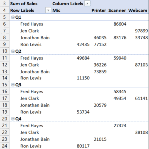 Remove Grand Total From Pivot Table in Excel (Easy Steps)