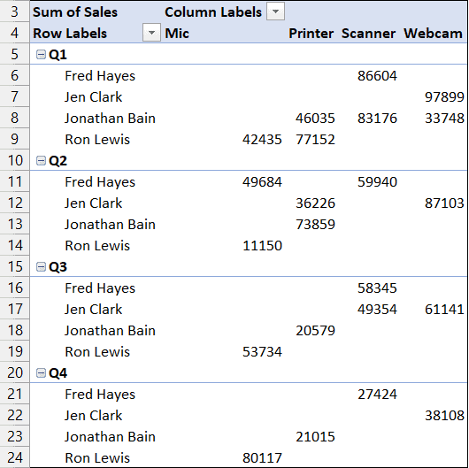 Remove Grand Total From Pivot Table In Excel Easy Steps Spreadsheet 