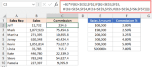 How to Calculate Tiered Commission in Excel (Using IF/VLOOKUP)
