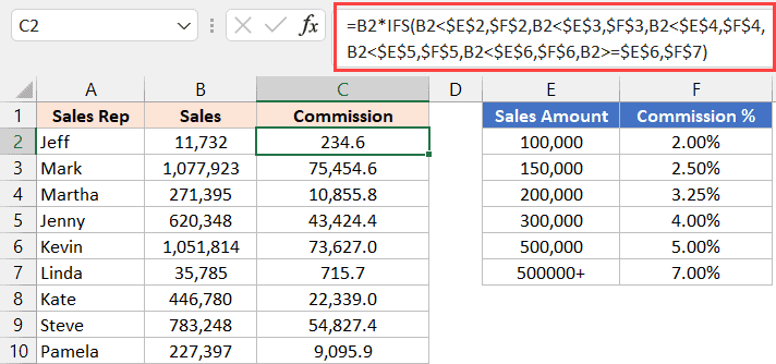 How To Calculate Tiered Commission In Excel Using IF VLOOKUP 