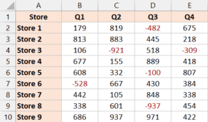 How to Change Font Color Based on Cell Value in Excel?
