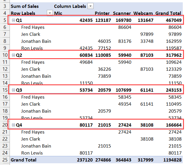 Remove Grand Total From Pivot Table In Excel Easy Steps 