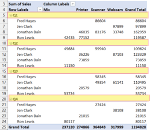 Remove Grand Total From Pivot Table in Excel (Easy Steps)