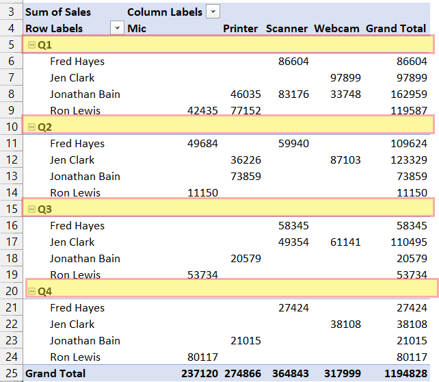 Remove Grand Total From Pivot Table In Excel Easy Steps 