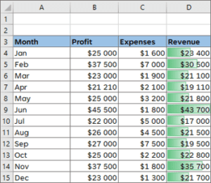 How to Remove Conditional Formatting in Excel? (5 Easy Ways)