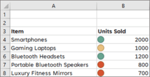 How to Remove Conditional Formatting in Excel? (5 Easy Ways)