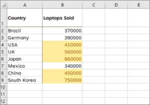 How to Remove Conditional Formatting in Excel? (5 Easy Ways)