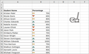 How to Remove Conditional Formatting in Excel? (5 Easy Ways)