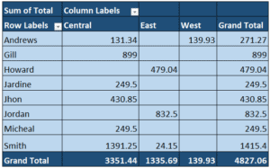 How to Refresh Pivot Table in Excel? (Shortcut + VBA)
