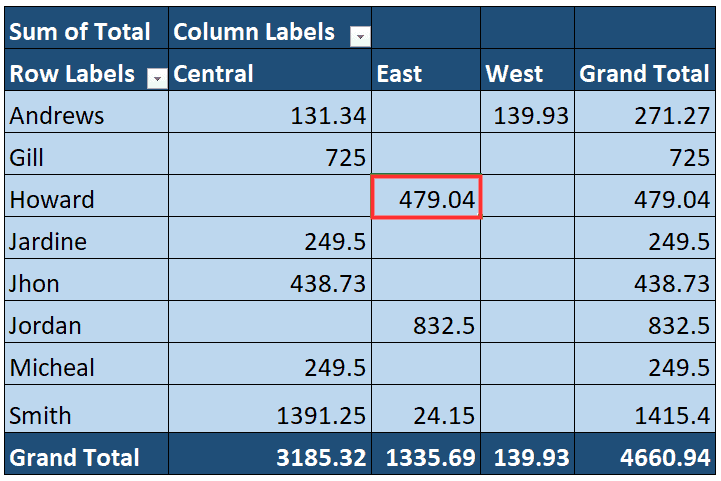 How To Refresh Pivot Table In Excel Shortcut VBA 