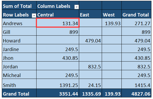 How To Refresh Pivot Table In Excel Shortcut VBA 