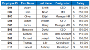 How to Remove Table Formatting in Excel? 3 Easy Ways!