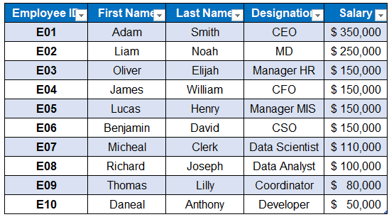 How To Remove Table Formatting In Excel 3 Easy Ways Spreadsheet Planet