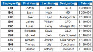 How to Remove Table Formatting in Excel? 3 Easy Ways!