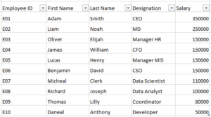How To Remove Table Formatting In Excel? 3 Easy Ways!