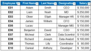 How to Remove Table Formatting in Excel? 3 Easy Ways!