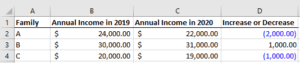 Show Negative Numbers in Parentheses/Brackets in Excel (2 Easy Methods)